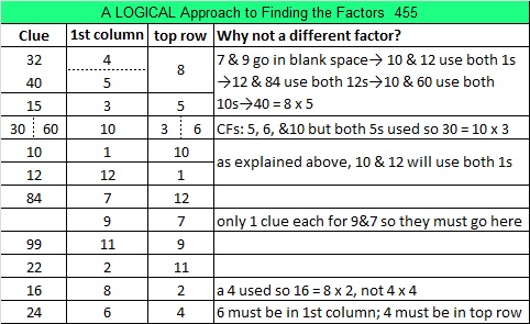 455 and Level 6 | Find the Factors