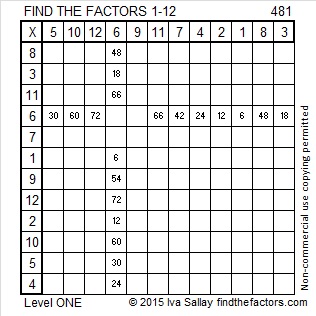 481 and Level 1 | Find the Factors