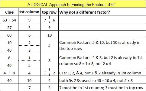 Simplifying √492 and Level 5 | Find the Factors