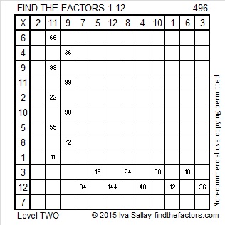 Perfect Number 496 and Level 2 | Find the Factors