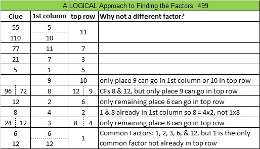 499 and Level 5 | Find the Factors