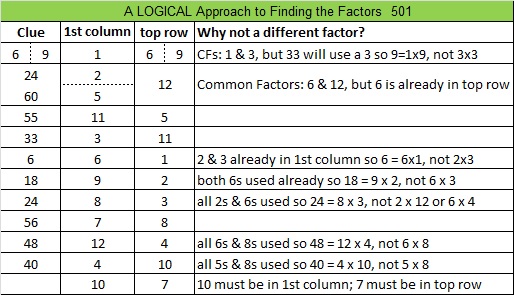501 and Level 6 | Find the Factors