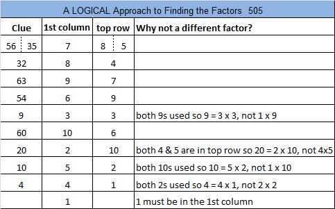 505 and Level 4 | Find the Factors