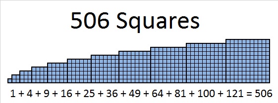 506 and Level 5 | Find the Factors