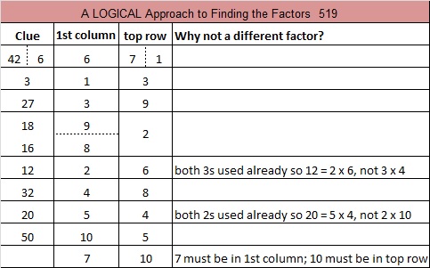 519 and Level 4 | Find the Factors