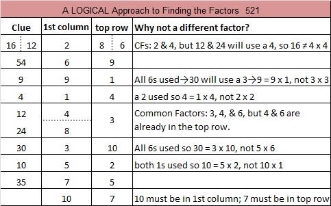 521 Find The Factors