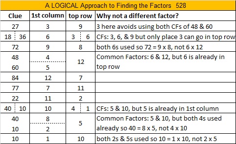 528 and Level 6 | Find the Factors
