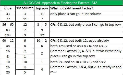 542 and Level 6 | Find the Factors