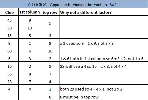 547 and Level 4 | Find the Factors