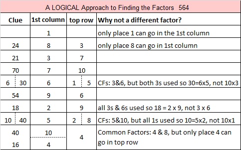 564 and Level 6 | Find the Factors