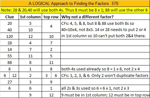 570 and Level 6 | Find the Factors