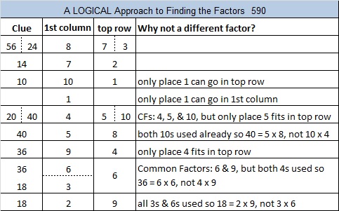 590 and Level 5 | Find the Factors