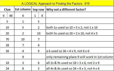 619 and Level 4 | Find the Factors