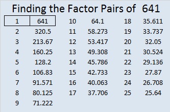 641 and Level 6 | Find the Factors