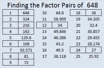 648 and Level 5 | Find the Factors