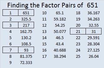 651 and Level 2 | Find the Factors