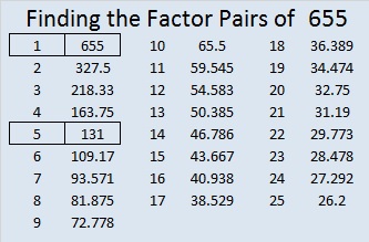 655 and Level 6 | Find the Factors