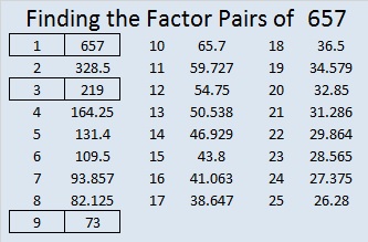 657 and Level 1 | Find the Factors