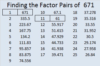 671 is the Magic Sum of an 11 x 11 Magic Square | Find the Factors