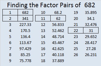 682 Deserves a Lot of Exclamation Points!!! | Find the Factors