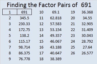691 and Level 3 | Find the Factors