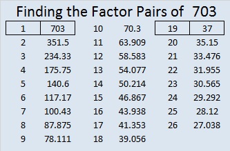 What Kind of Shape is 703 in? | Find the Factors