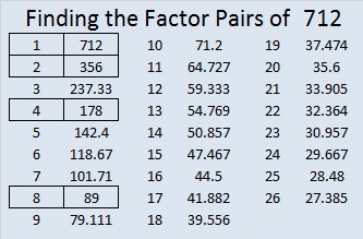 712 and Level 3 | Find the Factors