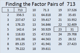 713 and Level 4 | Find the Factors