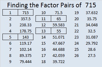715 and Level 5 | Find the Factors