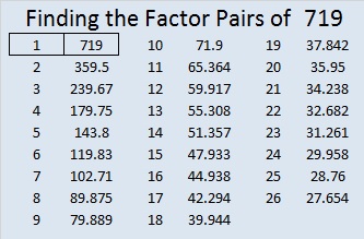719 and Level 3 | Find the Factors