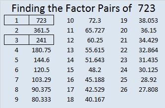 723 and Level 6 | Find the Factors