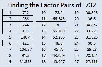 732 and Level 1 | Find the Factors
