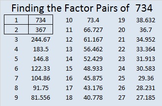 There Are 10 Ways 734 is the Sum of 3 Squares | Find the Factors