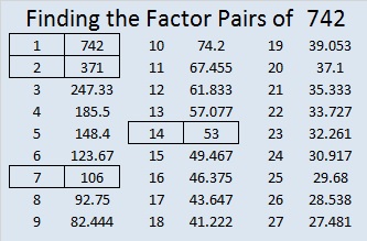 742 and Level 4 | Find the Factors