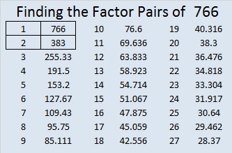 766 and Level 6 | Find the Factors