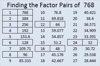 768 and Level 1 | Find the Factors