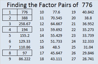 776 and Level 3 | Find the Factors