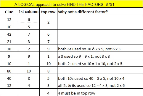 791 and Level 4 | Find the Factors