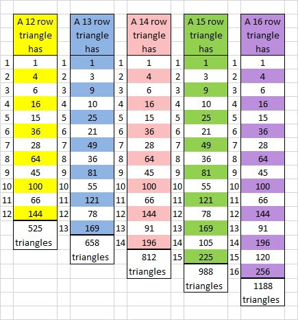 Counting Triangles Find The Factors