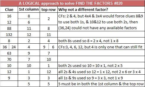 Numbers up to 820 with Exactly 12 Factors | Find the Factors