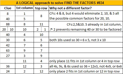 834 and Level 6 | Find the Factors