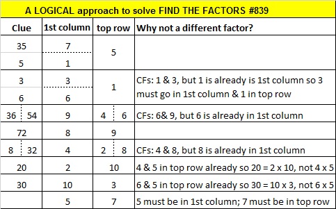 839 and Level 5 | Find the Factors