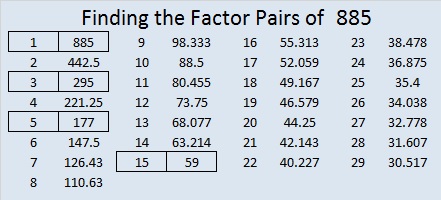 885 and Level 6 | Find the Factors