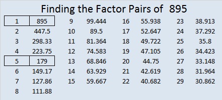 895 and Level 6 | Find the Factors