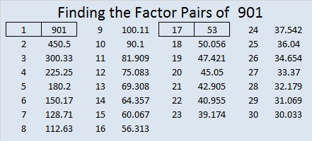 901 and Level 4 | Find the Factors