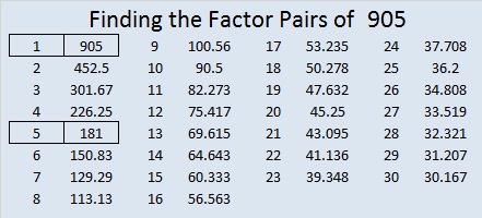 905 and Level 1 | Find the Factors