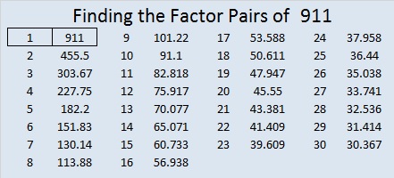 911 Mystery Level Puzzle | Find the Factors