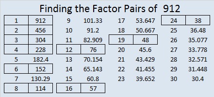 912 and Level 6 | Find the Factors