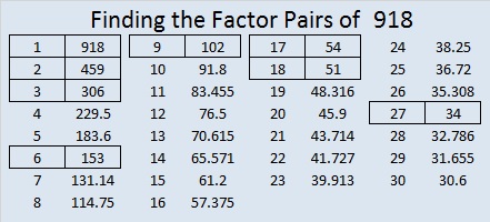 918 Grim Reaper’s Scythe | Find the Factors