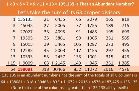 There’s Something Odd about the Number 945 | Find the Factors